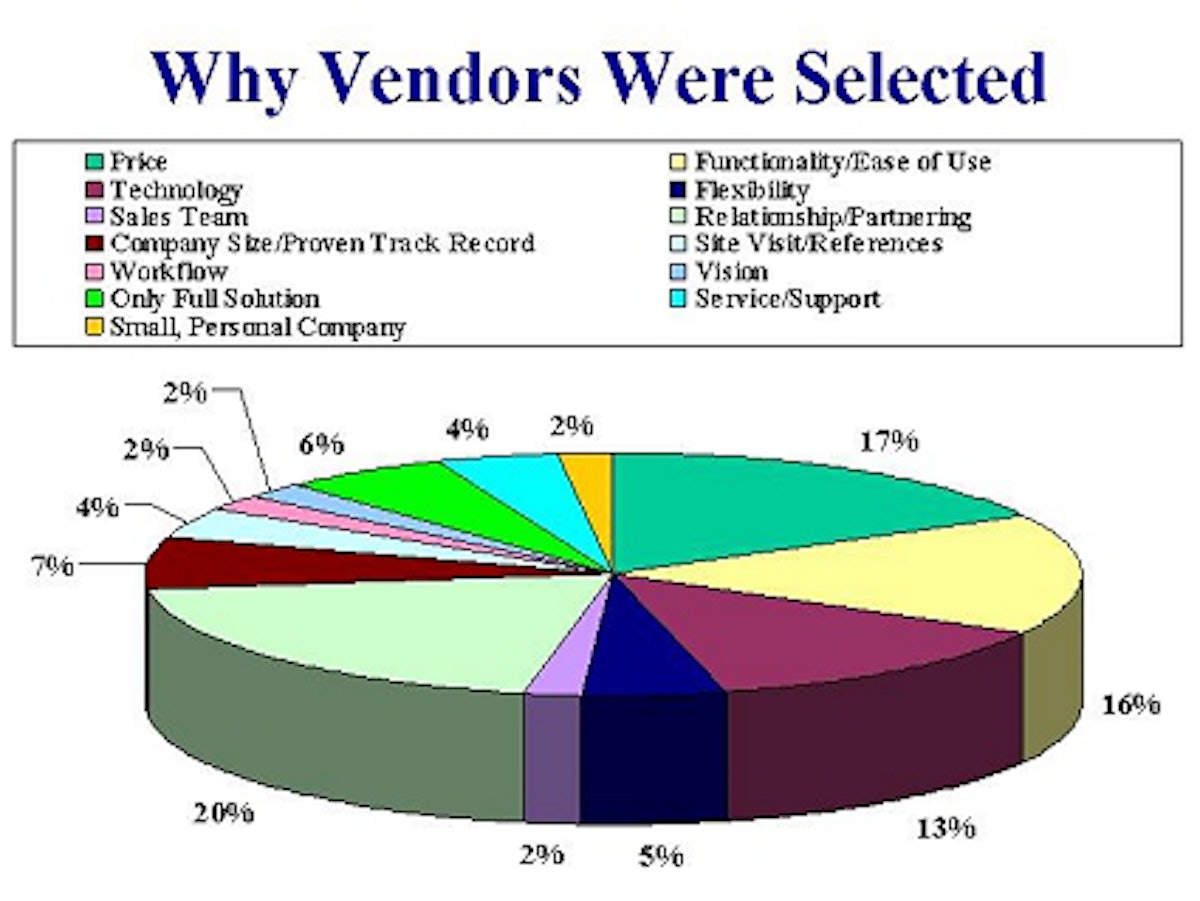 KLAS releases PACS vendor rankings in new report | AuntMinnie
