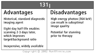 Advantages of iodine store
