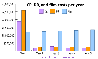 CR versus DR -- what are the options? | AuntMinnie