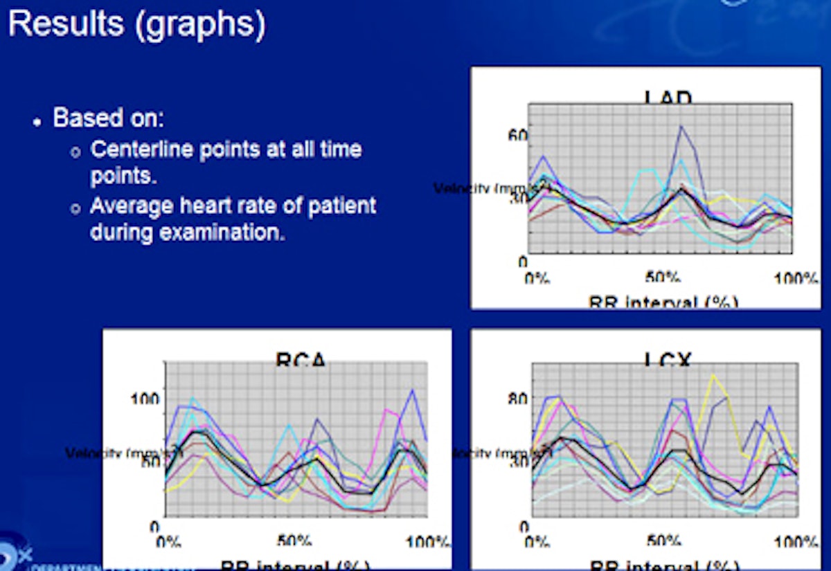 CTA motion model aims to improve cardiac function analysis | AuntMinnie