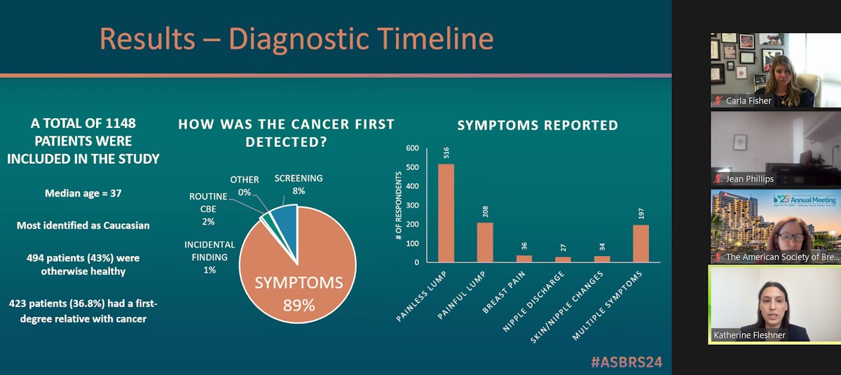 Many Young Women With Breast Cancer Symptoms Delay Care Auntminnie