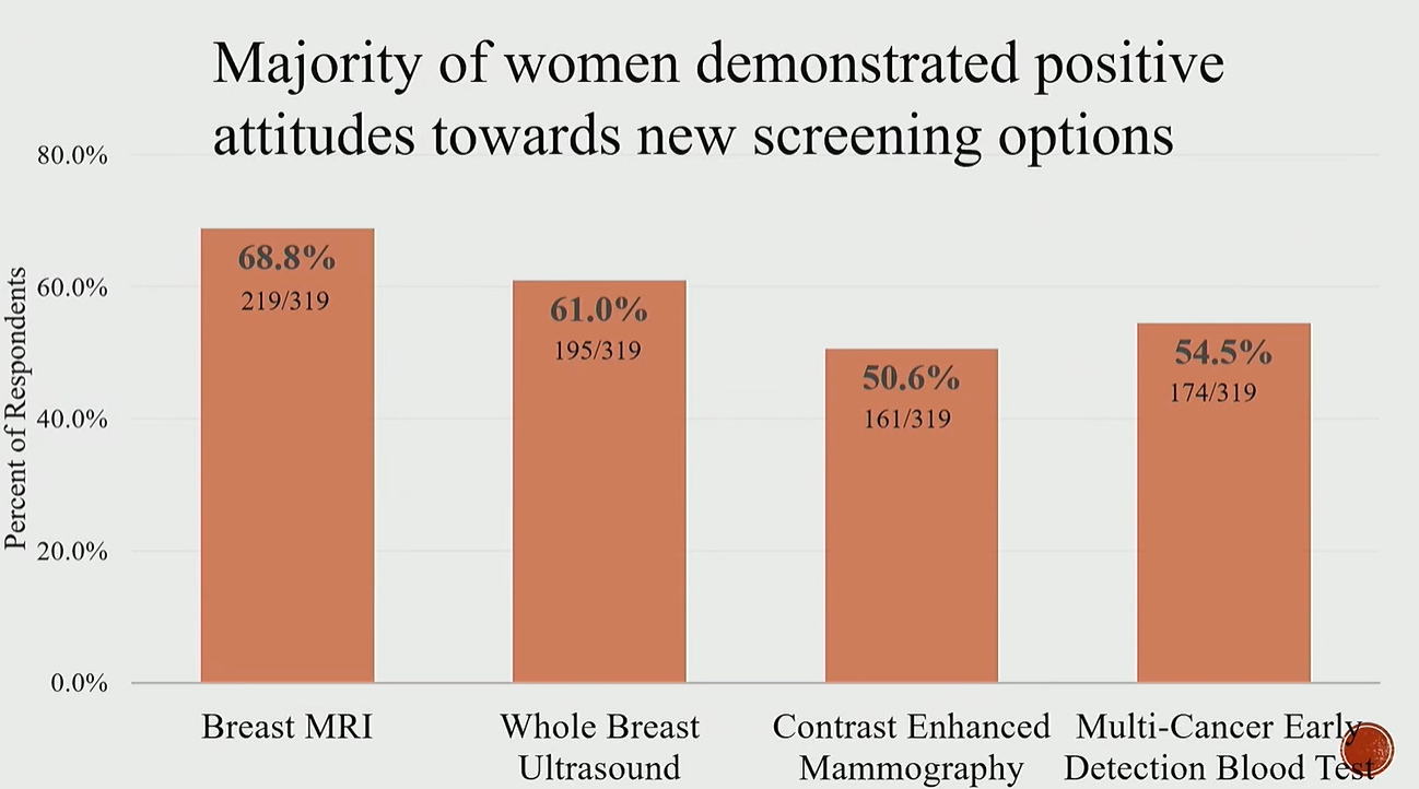 Most women OK with mammo data used for assessing cancer risk | AuntMinnie
