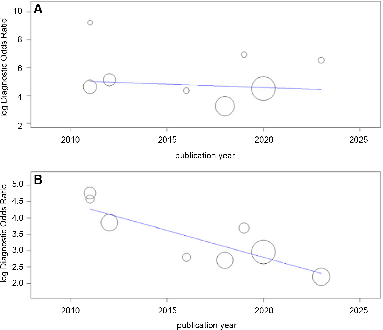 Degree of BPE affects breast MRI's diagnostic performance | AuntMinnie