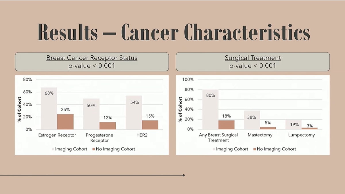 ARRS: Most women under 40 have no imaging before breast cancer ...