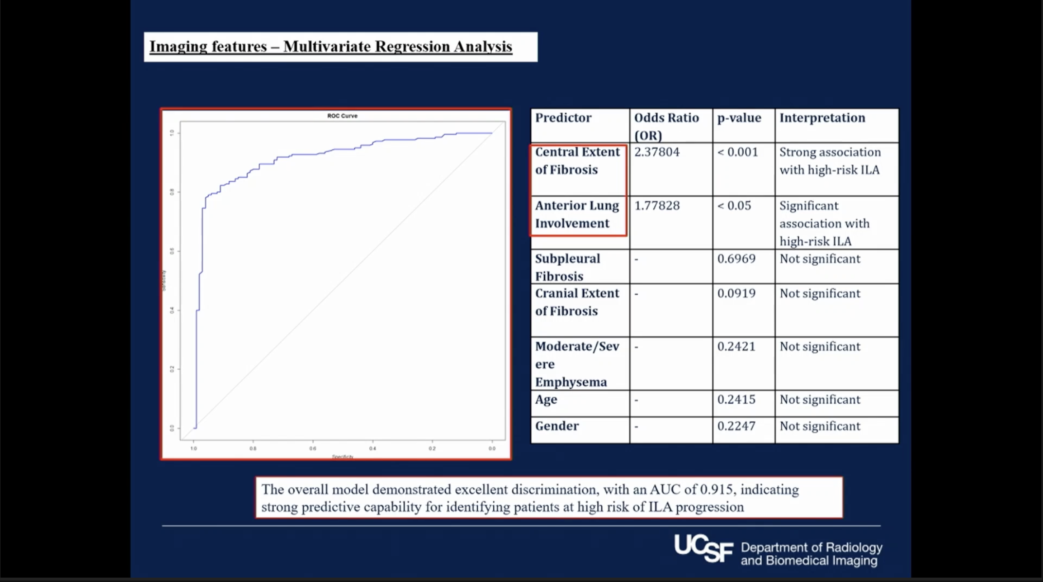 Is it time to push imaging boundaries with interstitial lung disease ...