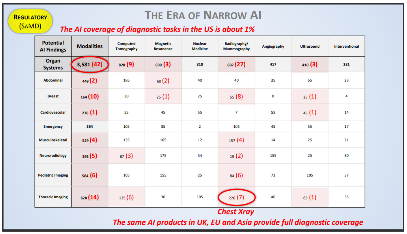 Petition to U.S. FDA proposes alternative pathway for radiology AI ...